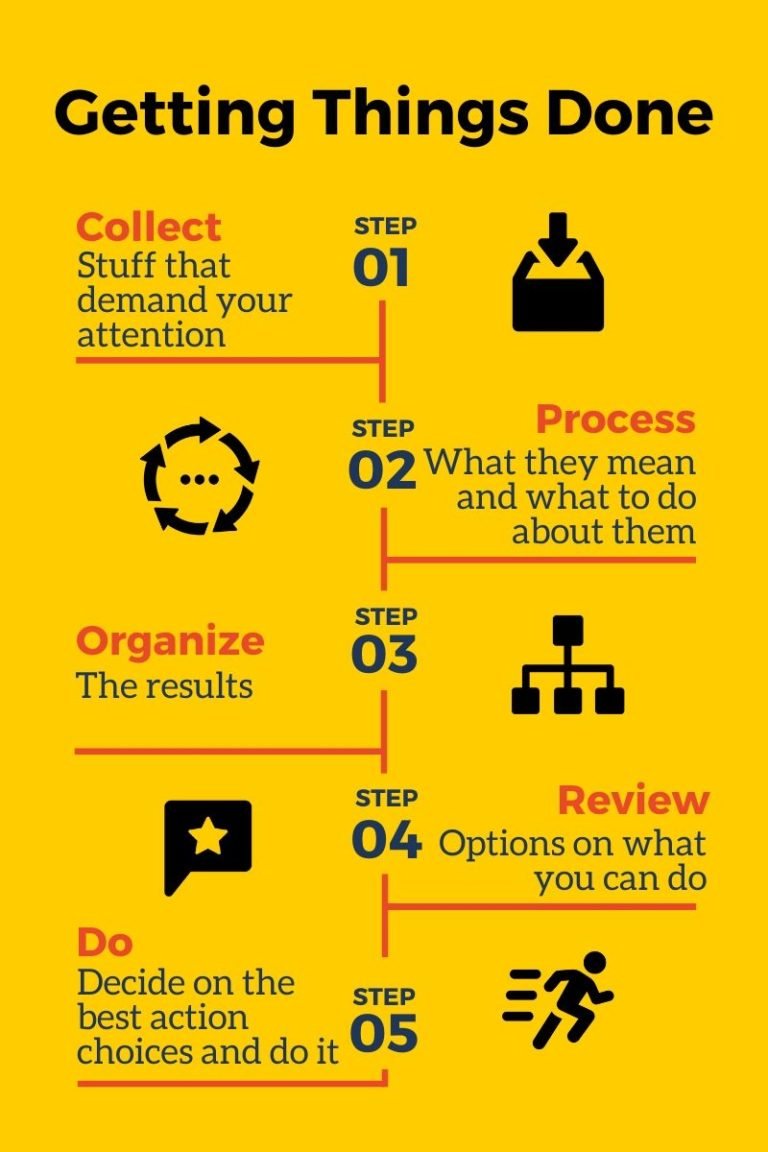 Getting Things Done - Make Me Read